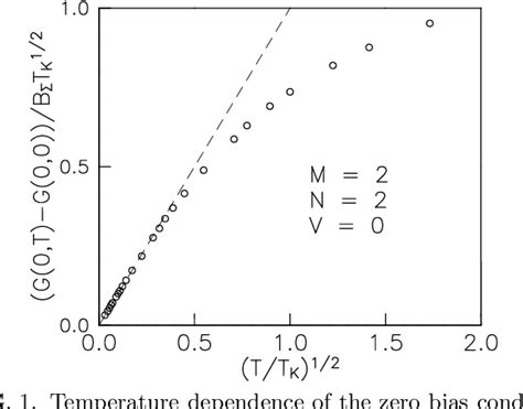 Figure 1 From Nonequilibrium Dynamics Of The Anderson Impurity Model