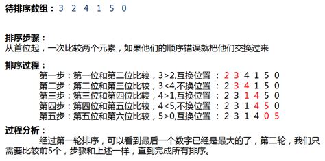 java实现几种常用排序 冒泡排序 java panda 博客园