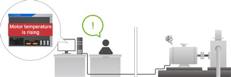 Predictive Maintenance Advantages Of Sensor Networking Manufacturing Iot Essentials