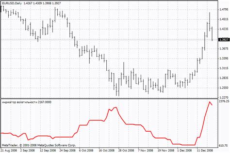 Free Download Of The Volatility Indicator Indicator By Scriptor For Metatrader 4 In The Mql5