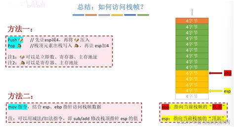 计算机组成原理 函数调用的汇编表示（call和ret指令 访问栈帧 切换栈帧 传递参数和返回值）计算机组成原理 栈帧切换 Csdn博客