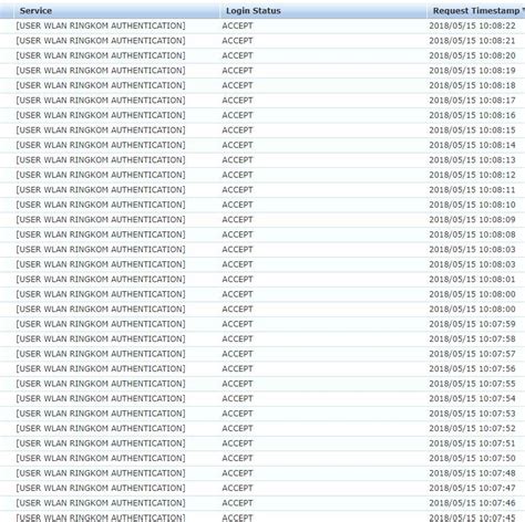 Clearpass 6 7 Request Flood Security