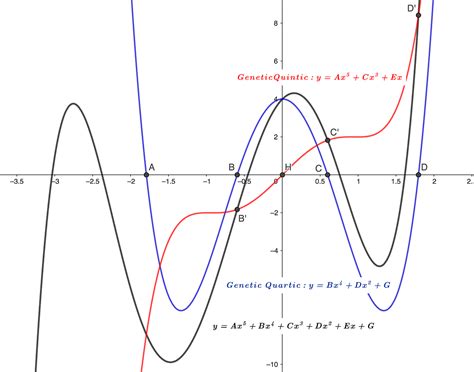 Quintic Roots Its All In The Gens By Greg Oliver Cantors Paradise