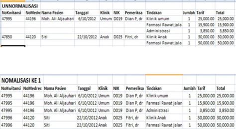Detail Contoh Database Rumah Sakit Koleksi Nomer