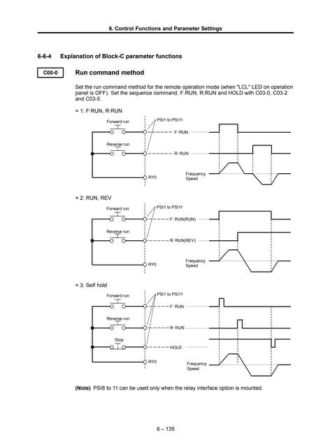8085 branching instruction pdf