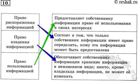 Решено Задание 10 Самостоятельная работа 12 ГДЗ Рабочая тетрадь Босова 11 класс по информатике