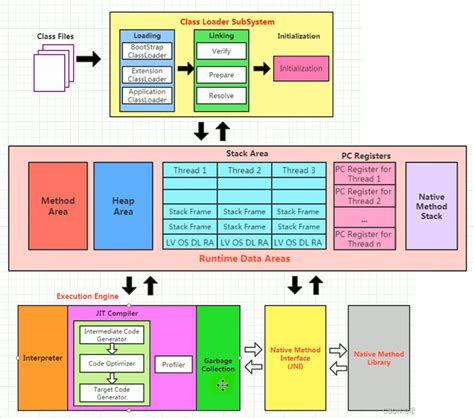 Java类加载器子系统详解 Csdn博客 Java类加载器子系统详解 Csdn博客