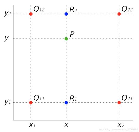 Terpolate ‘bilinear‘ 图像理解torchnnfunctionalbilinear Csdn博客