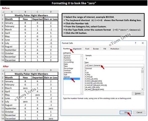 Tom Urtis On Linkedin Formatting 0 To Look Like “zero”