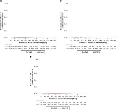 Comparison Of Clinical Outcomes Among Different Fixed Dose Combinations Of Long Acting