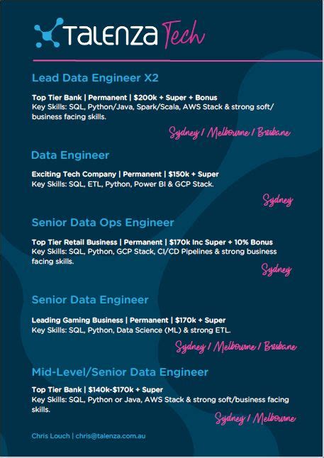 chris louch on linkedin dataengineering aws azure gcp