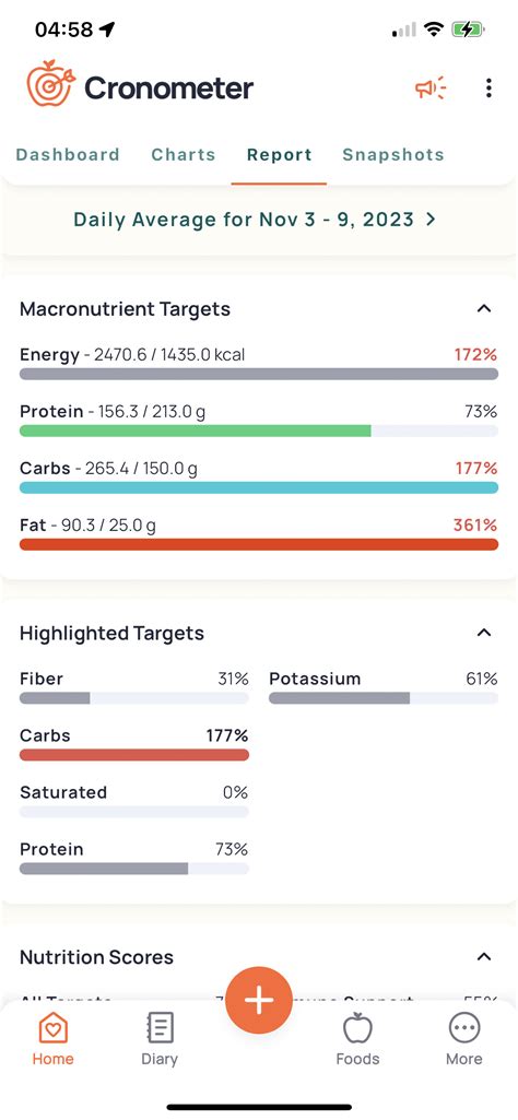Macro Sums Incorrect — Welcome To The Cronometer Community