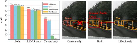 [논문 리뷰] Robust Multimodal 3d Object Detection Via Modality Agnostic Decoding And Proximity Based