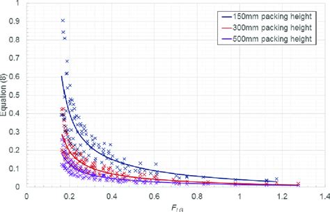 Kinetic Energy Ratio Plot Versus Eq 8 Download Scientific Diagram
