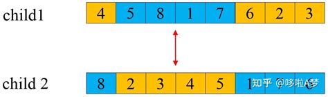 智能优化算法之遗传算法 知乎