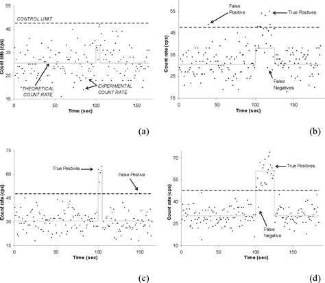 figure 2 1 from application of classical versus bayesian statistical