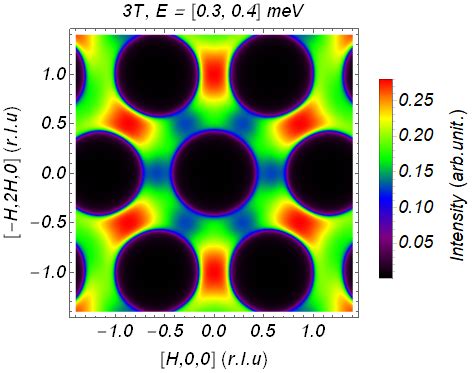 Plotting Rescale Color Function Of Multiple Plots Mathematica Stack Exchange