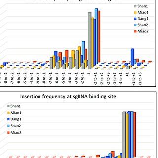 NGS Analysis Pipeline A Schematic Presentation Of The 7 Steps Download Scientific Diagram