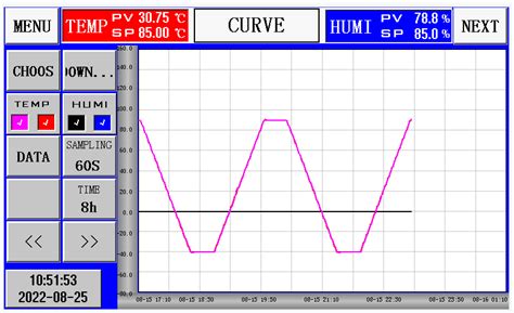 Iec61215ul1703 Pv Modules Climatic Aging Testdh Cl Hf Test Chamber Supply