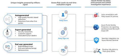 Sccmentor Paul Winstanley Sccm Memcm Tips Fixes And Guides