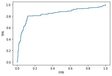 Python中ROC曲线怎么绘制 开发技术 亿速云