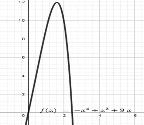 An Expression Is Given A Evaluate It At The Given Value Quizlet