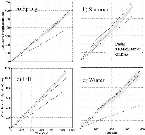 Flow Diagram For The Error Analysis Methodology Download Scientific Diagram