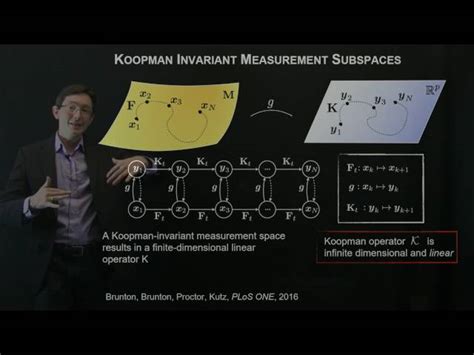 Free Video Hankel Alternative View Of Koopman Analysis From Steve Brunton Class Central