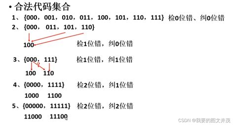 计组 二进制数与运算二进制的与运算 Csdn博客