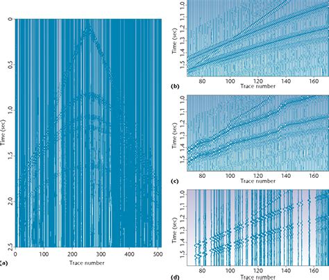 Figure From Seismic Denoising With Nonuniformly Sampled Curvelets Semantic Scholar