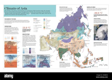 Infographic On The Different Climatic Zones Of Asia And Characteristics