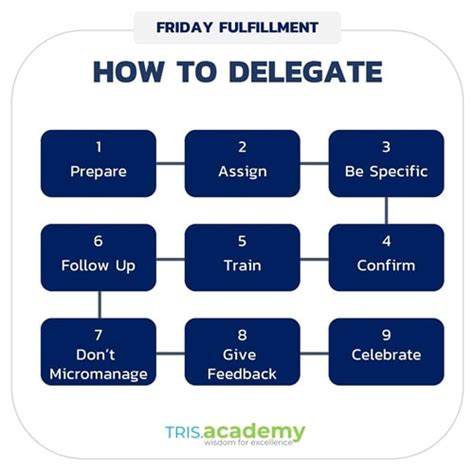 How To Delegate TRIS Corporation