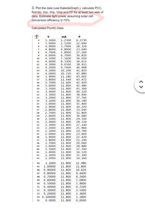 3 Plot The Data Use Kaleidagraph Calculate P V