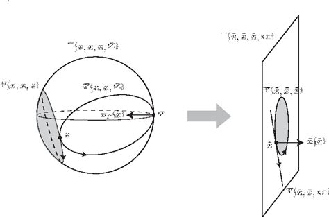 Figure 1 From Conformal Invariance Of The Writhe Of A Knot Semantic