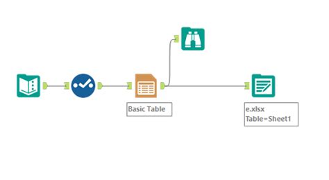 How To Export Table Tool Design To Excel Alteryx Community