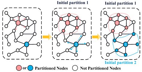 Energies Free Full Text Enhanced Density Peak Based Power Grid Reactive Voltage Partitioning