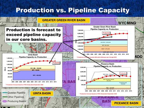 Ppt Questar Pipeline Current Capacity And Development Powerpoint Presentation Id 4525374