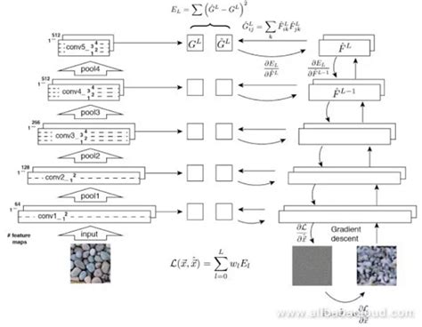 Deep Dive Into Computer Vision With Neural Networks Part Alibaba Cloud Community