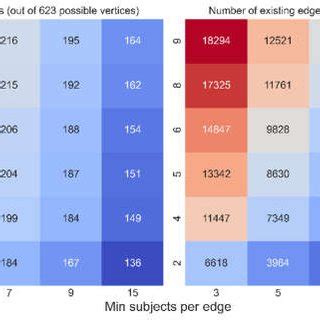 Figure A2 A Each Cell In This Heatmap Represents The Number Of