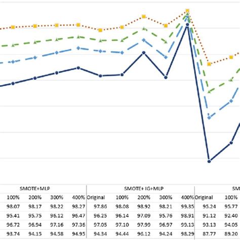 The Comparison Of The Models Effectiveness Evaluation Download Scientific Diagram