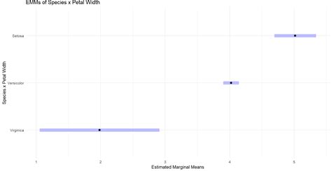 How To Compare Linear Regression Coefficients With Factors In R Cross Validated