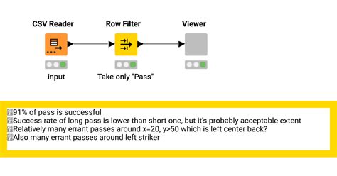 Just Knime It 2 Challenge 07 V1 Knime Community Hub