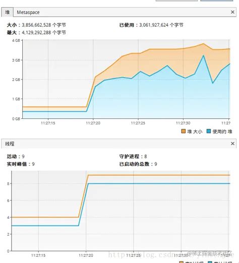 java并发：轻轻松松吃透fork joinfork join 是一个工具框架 其核心思想在于将一个大运算切成多 掘金