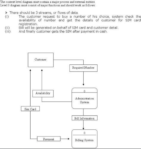Virtual University Solved Assignments Online Quiz Past Papers Gdb