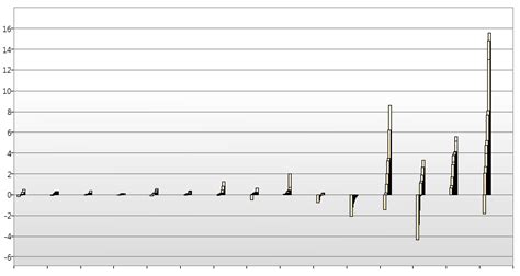 C 40 Wpf Charting Columnseries With Categoryaxis Margin Between