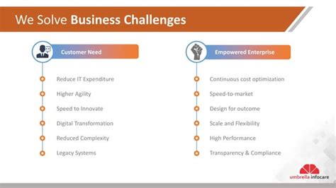 Umbrella Corporate Aws Devops Ppt