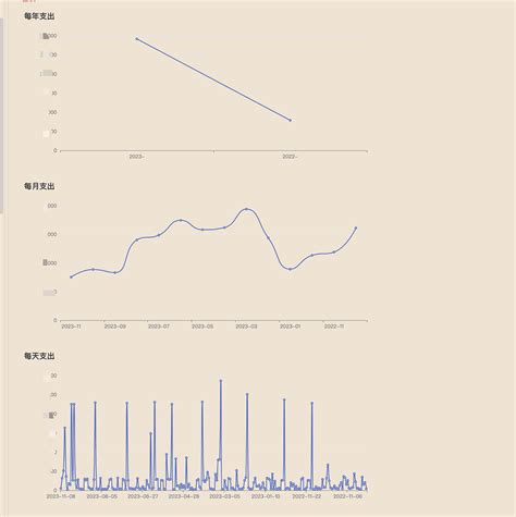 Query Table And Show Data With Echart Plugins Ideas Obsidian Forum