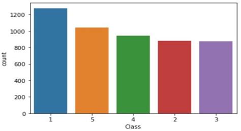 figure 4 from text data labelling using transformer based sentence