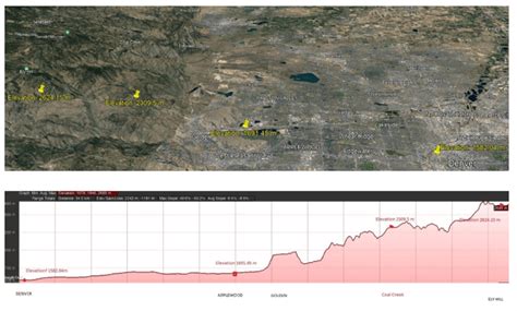 Enabling Academic Research With Real World Data Sets From Melissa