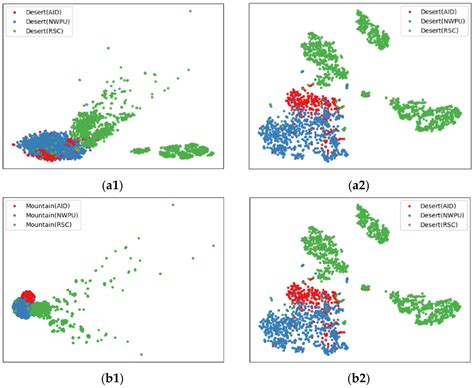 Continual Contrastive Learning For Cross Dataset Scene Classification